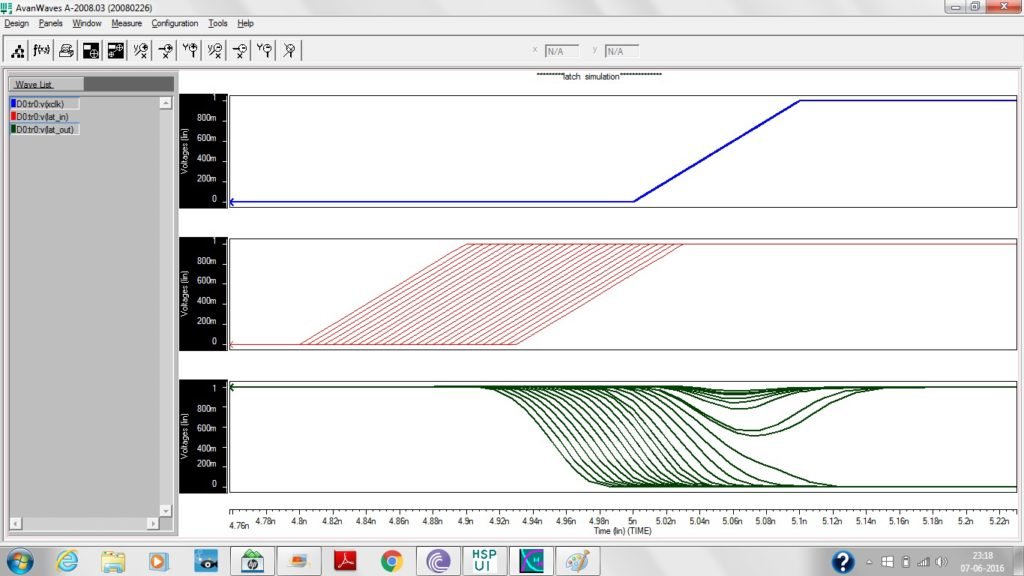 SETUP Time and SETUP Violation in a Single D Latch – VLSIFacts